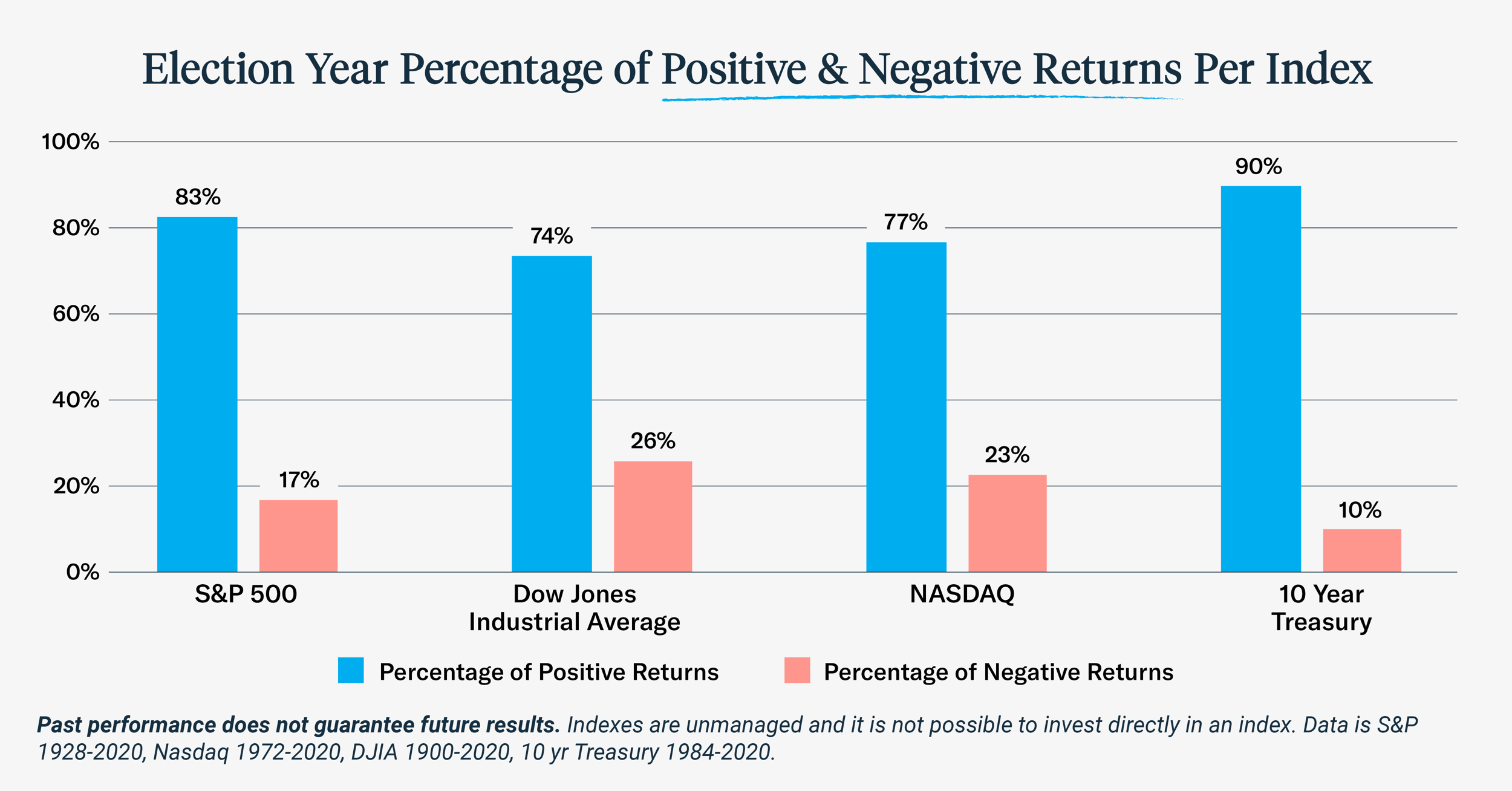 From Stocks to Bonds: Historical Minimum, Maximum, and Average Returns ...