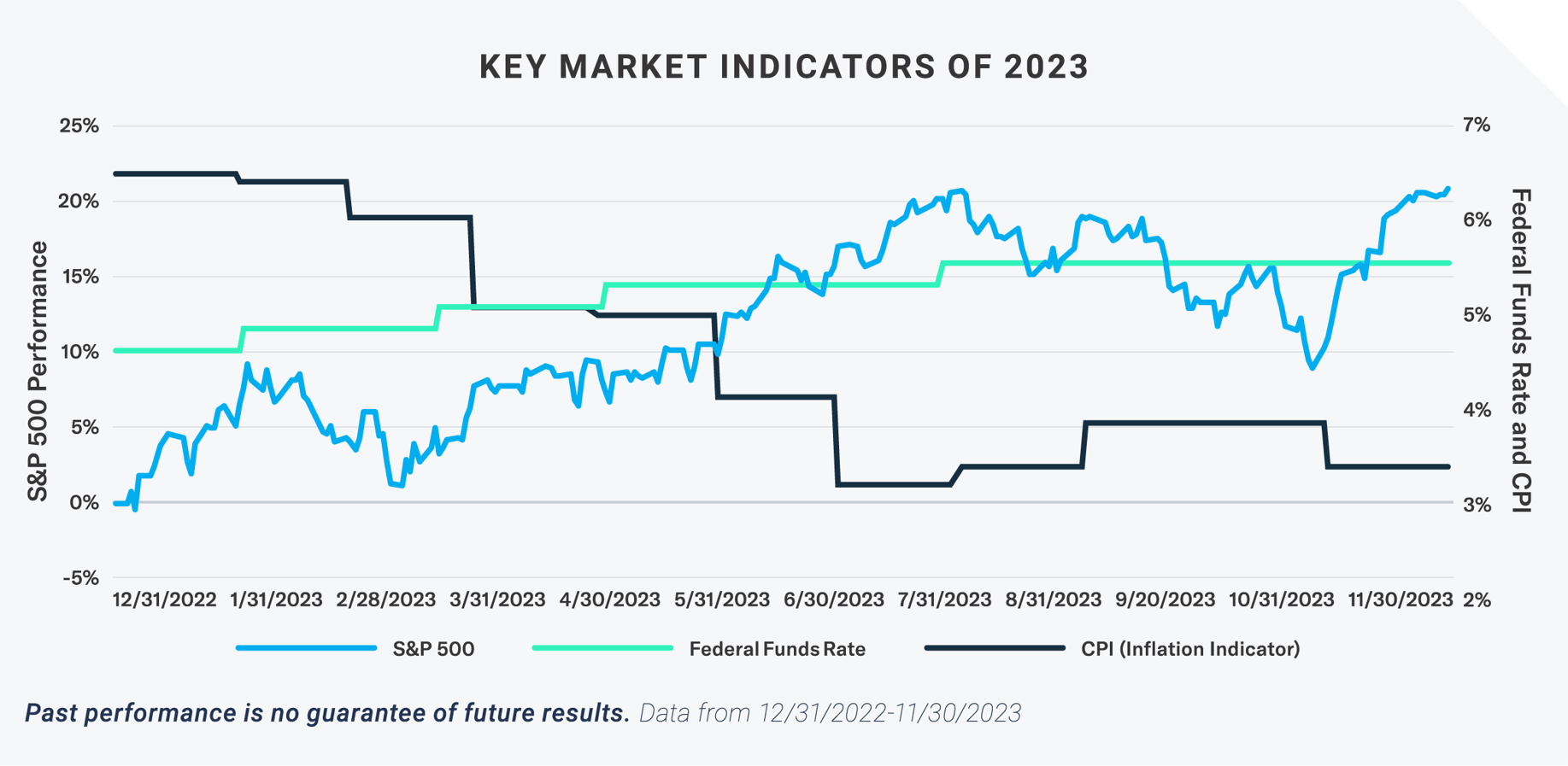2024 Investment Outlook: Four Investment Themes