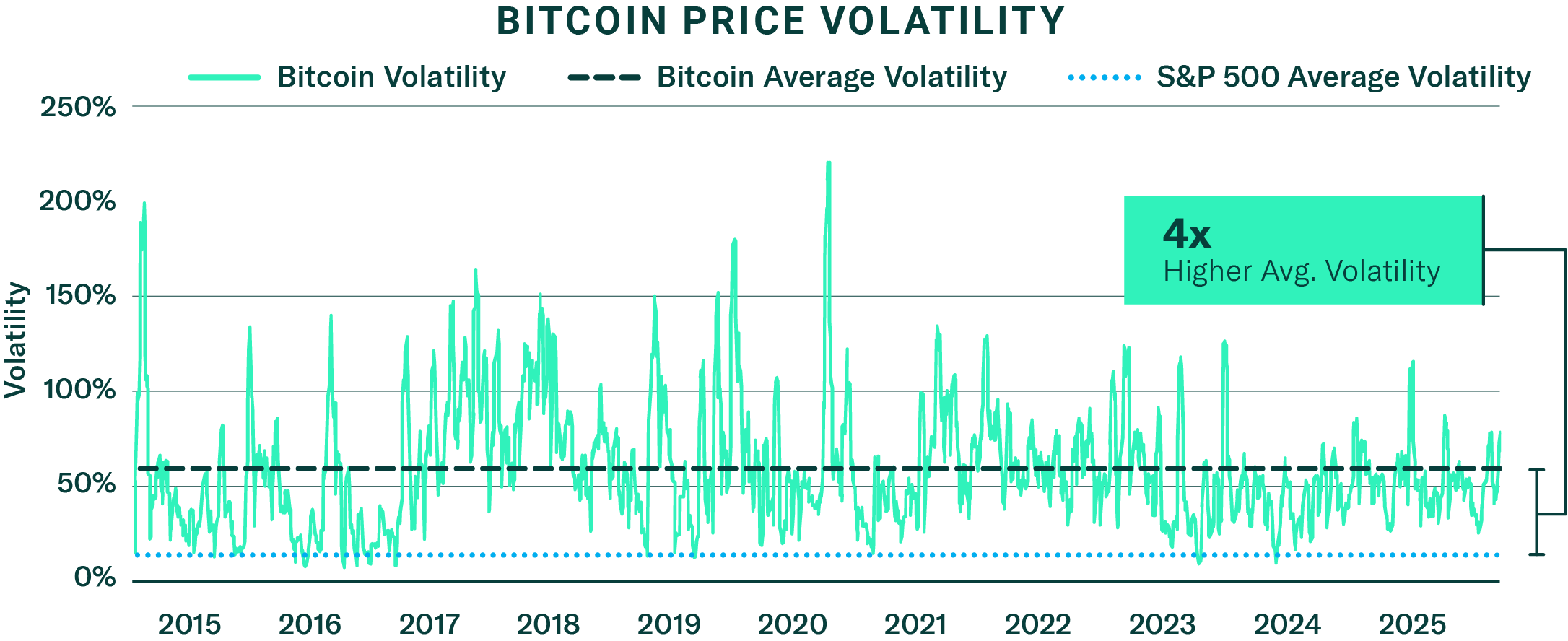 Explore Bitcoin with Options