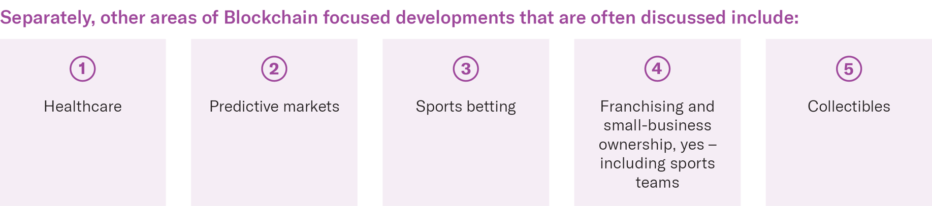 BLOK-Chain Monthly January 2026