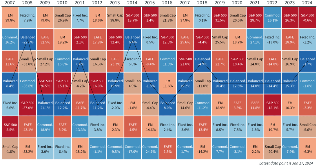Unraveling Market Trends for 2024