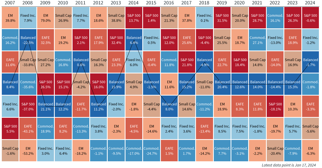 Unraveling Market Trends for 2024